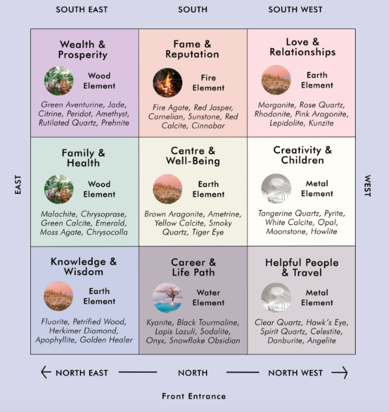 Where to Place Your Crystals Based on Feng Shui – Love Potion Crystals