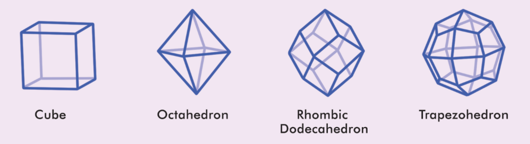 Crystal Systems – Love Potion Crystals